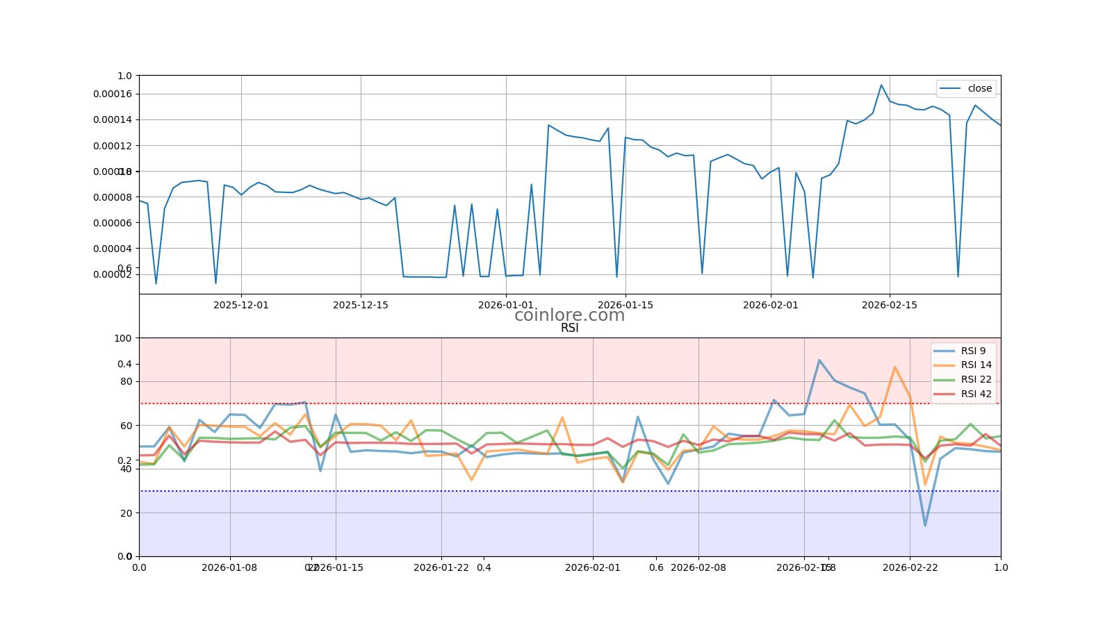 Rito RSI indicator