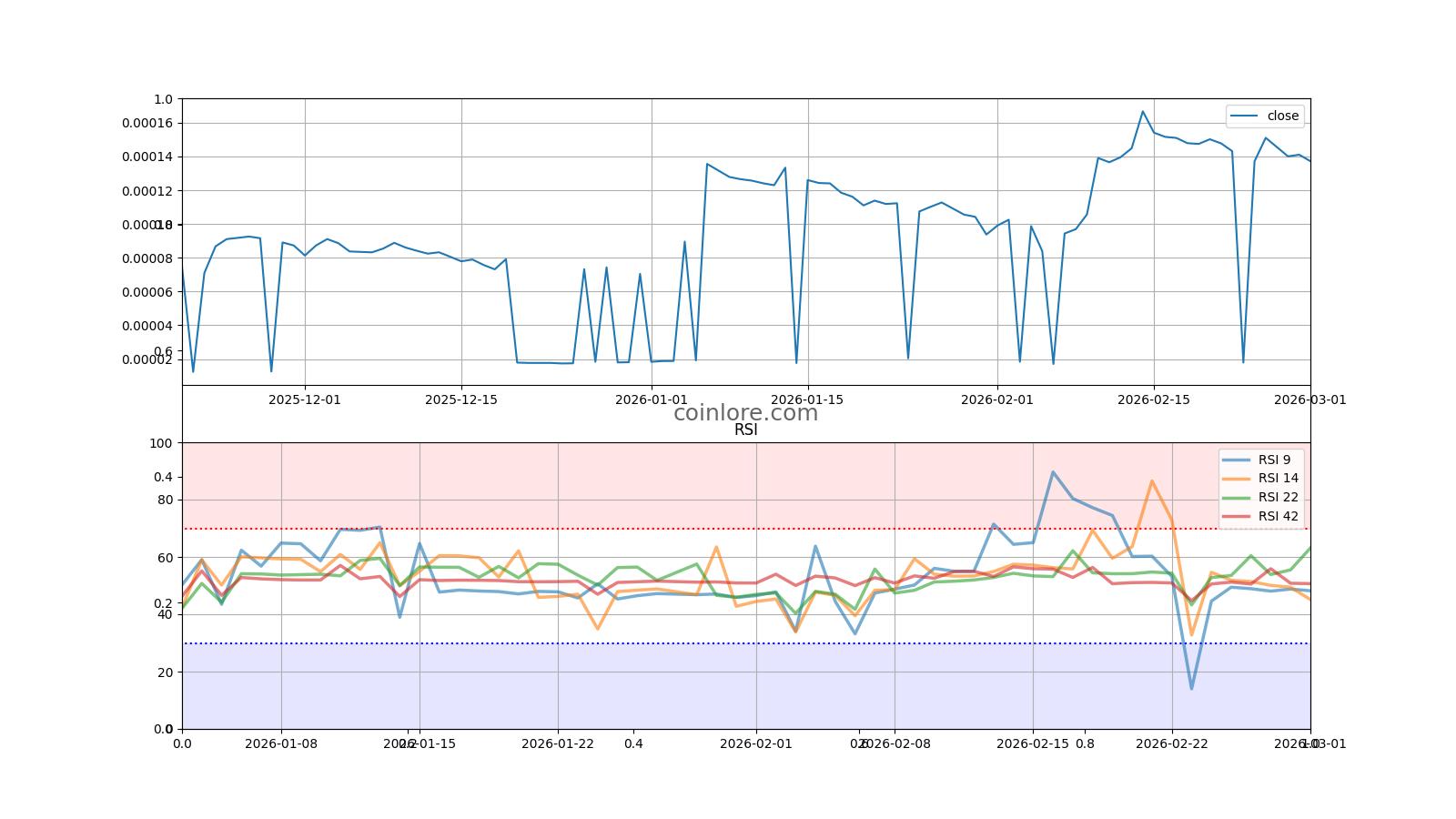 Rito RSI indicator