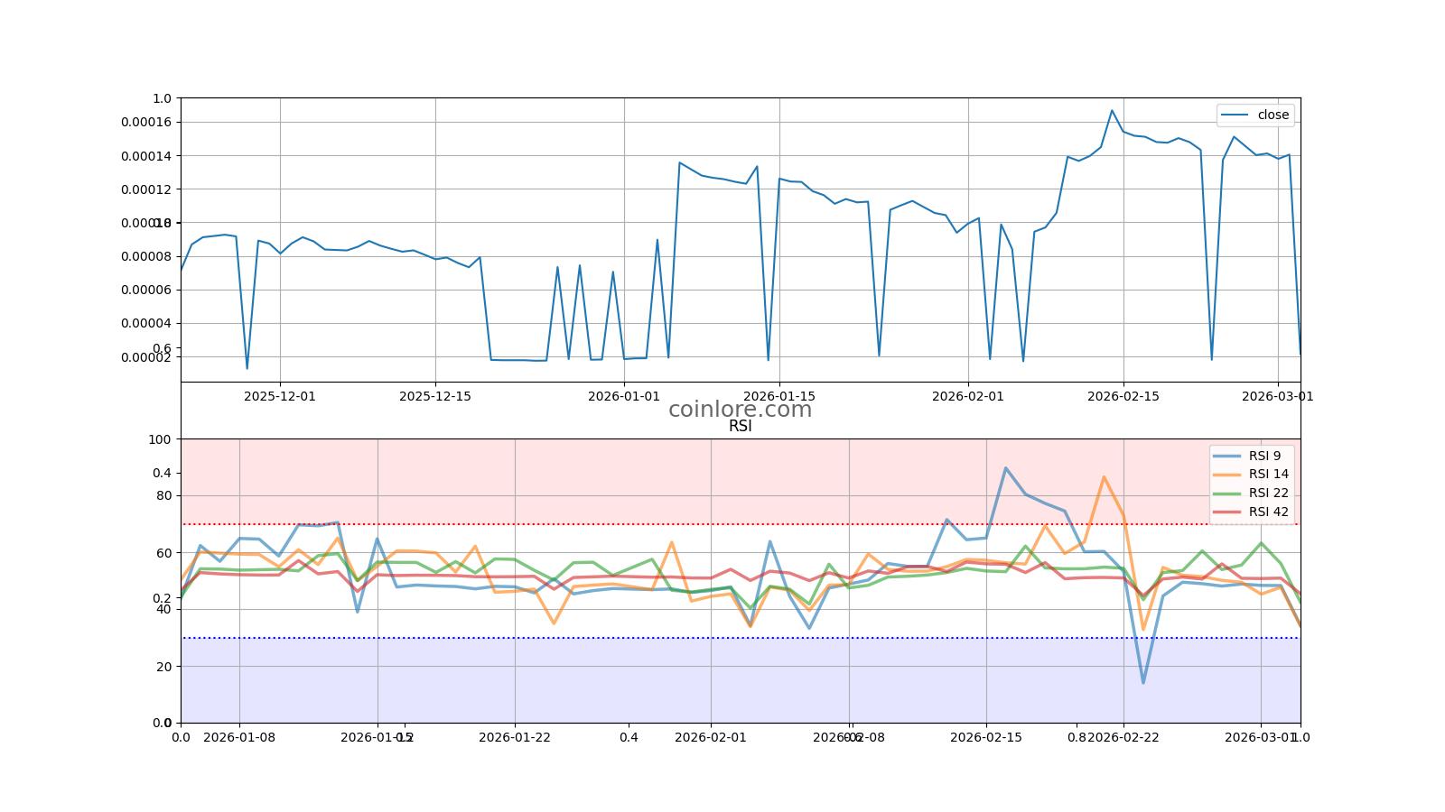 Rito RSI indicator