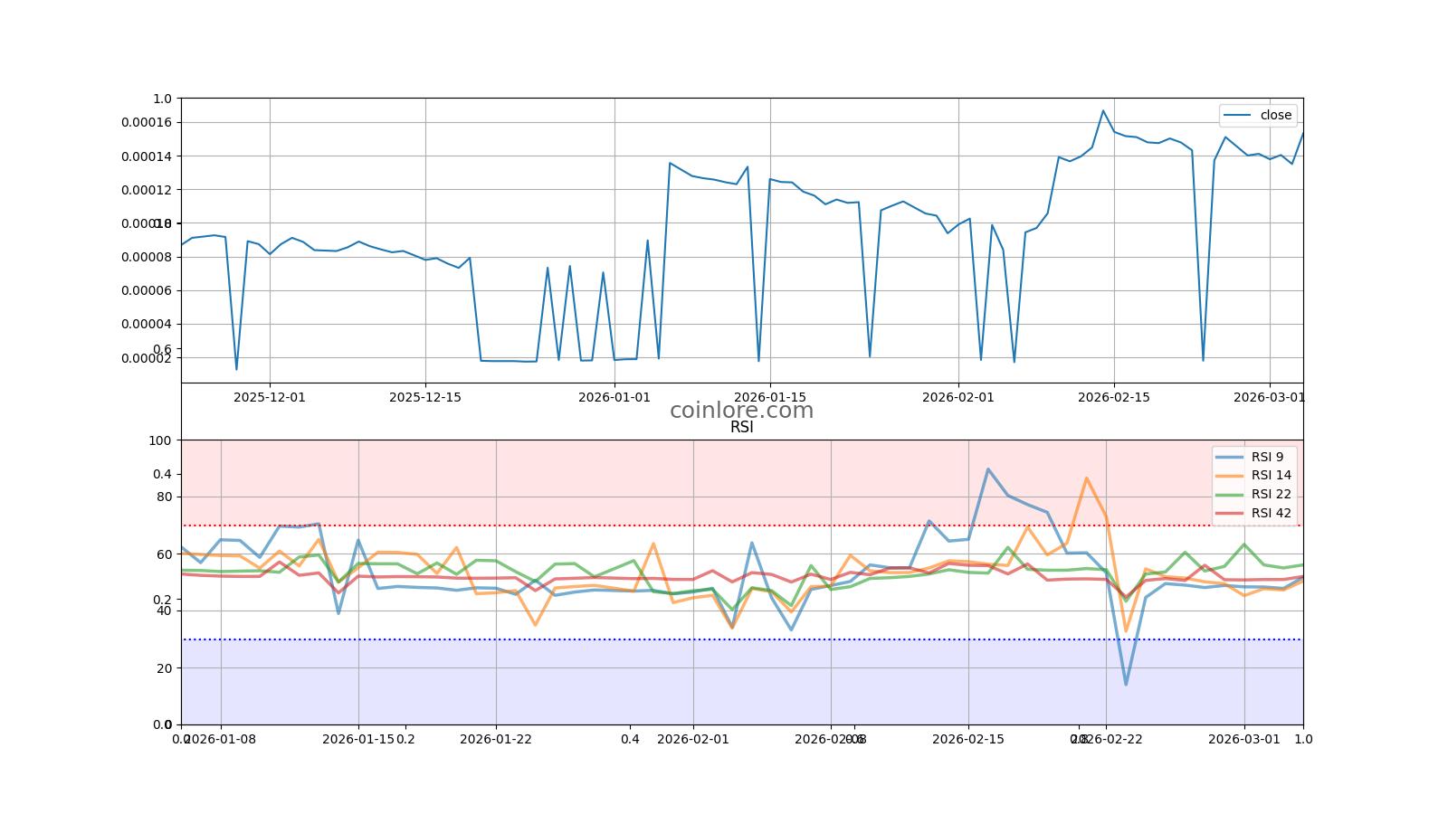 Rito RSI indicator