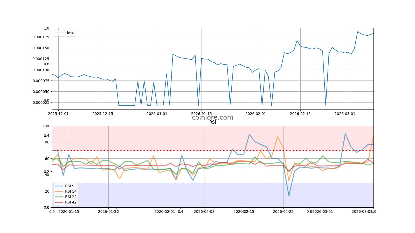 Rito RSI indicator
