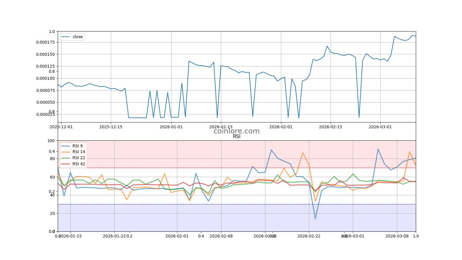 Rito RSI indicator