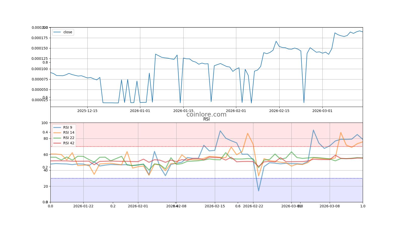 Rito RSI indicator