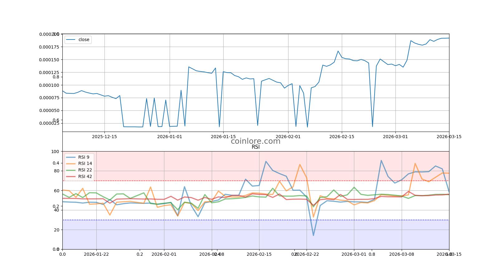 Rito RSI indicator