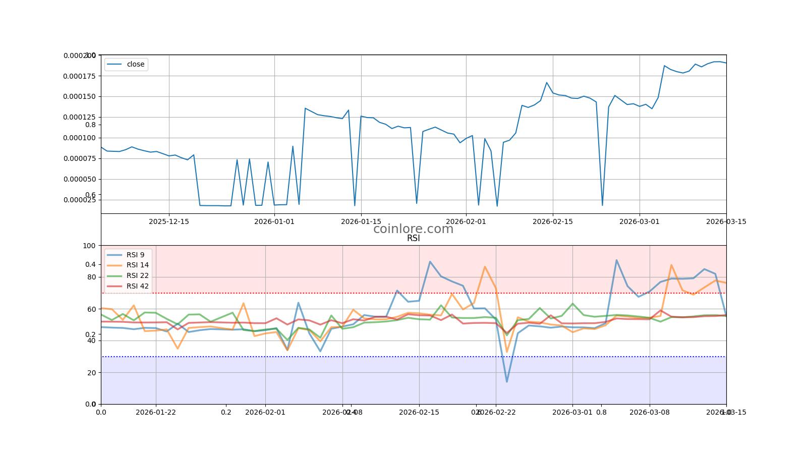 RITO RSI indicator
