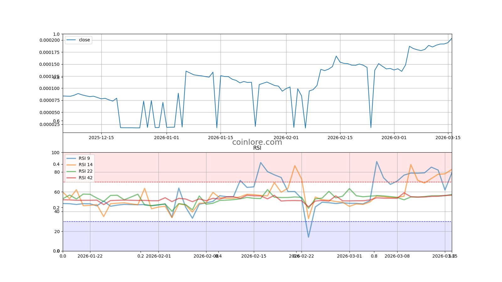 Rito RSI indicator