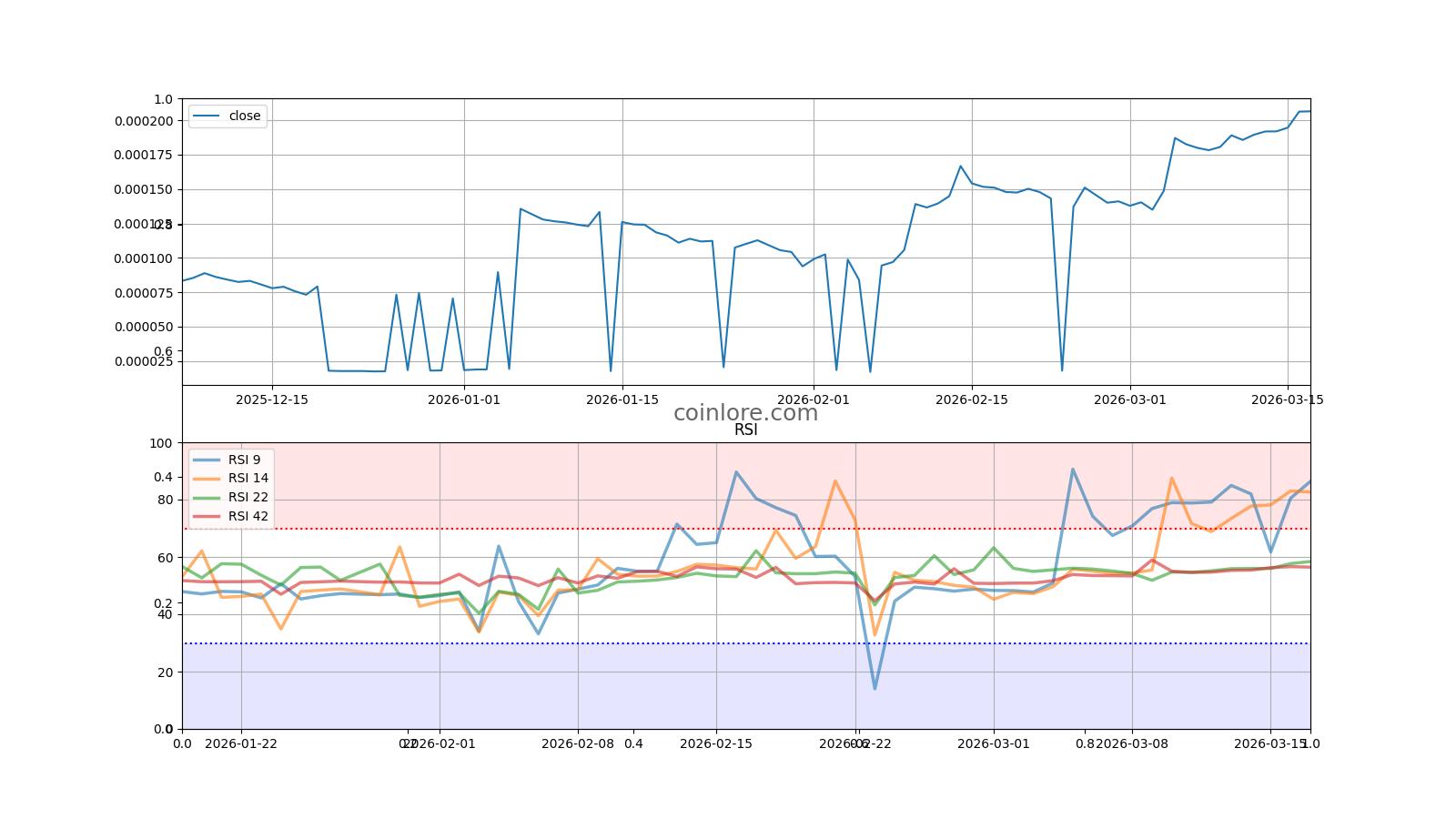 Rito RSI indicator