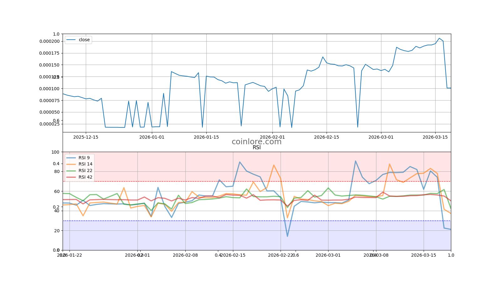 Rito RSI indicator
