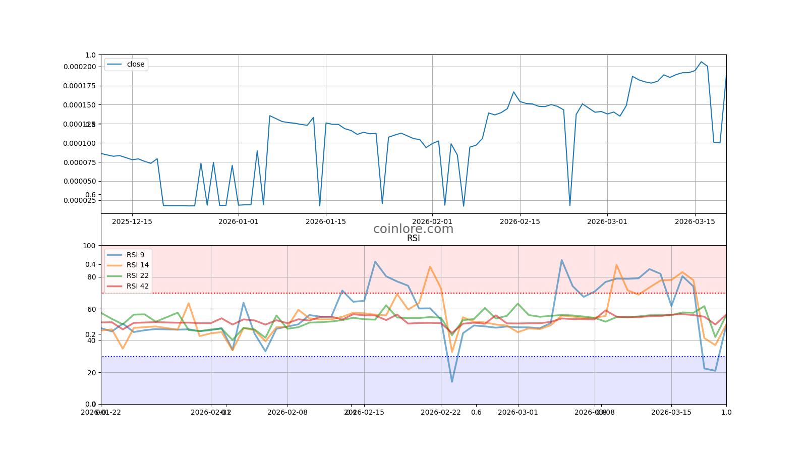 Rito RSI indicator