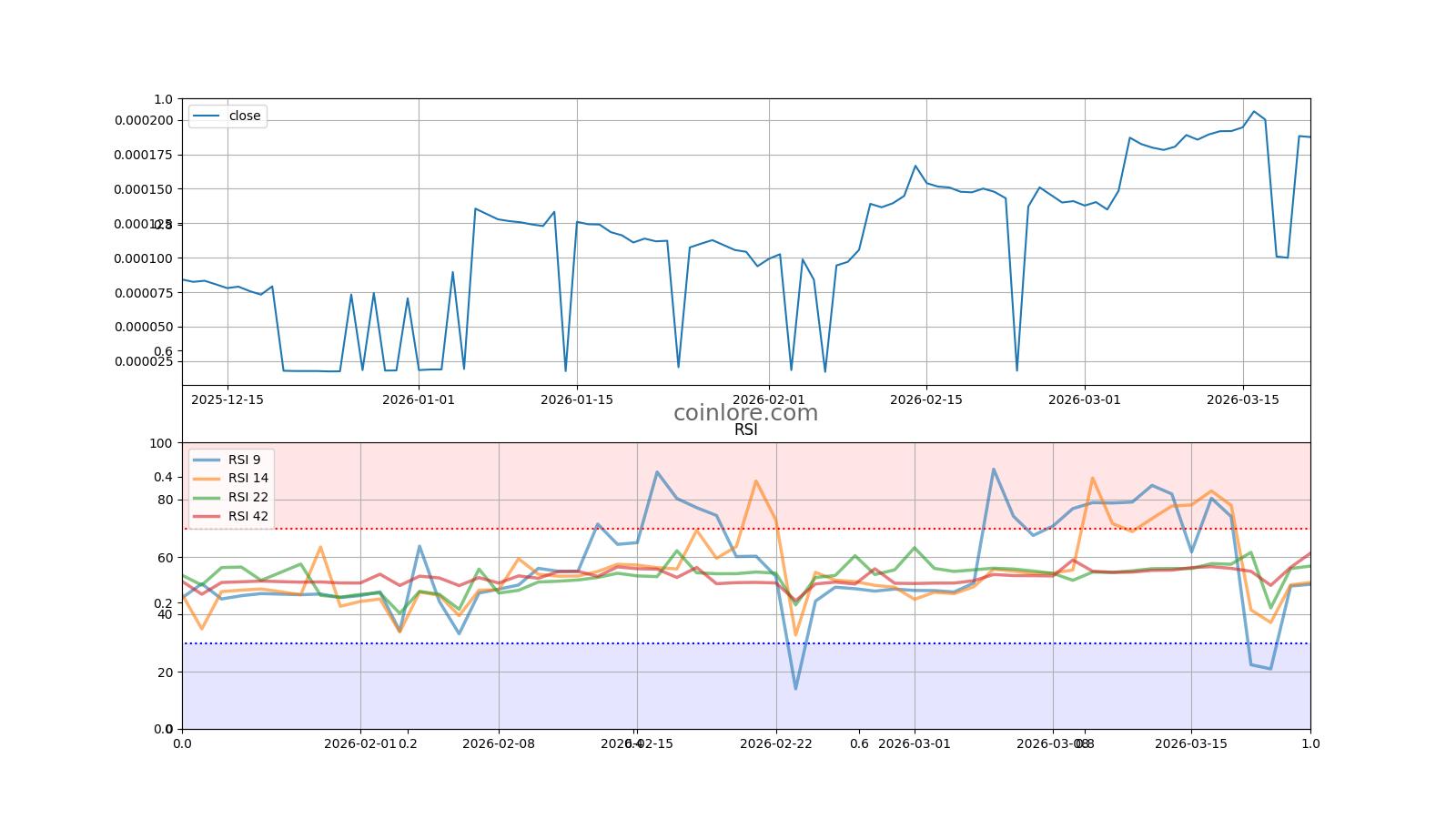 Rito RSI indicator