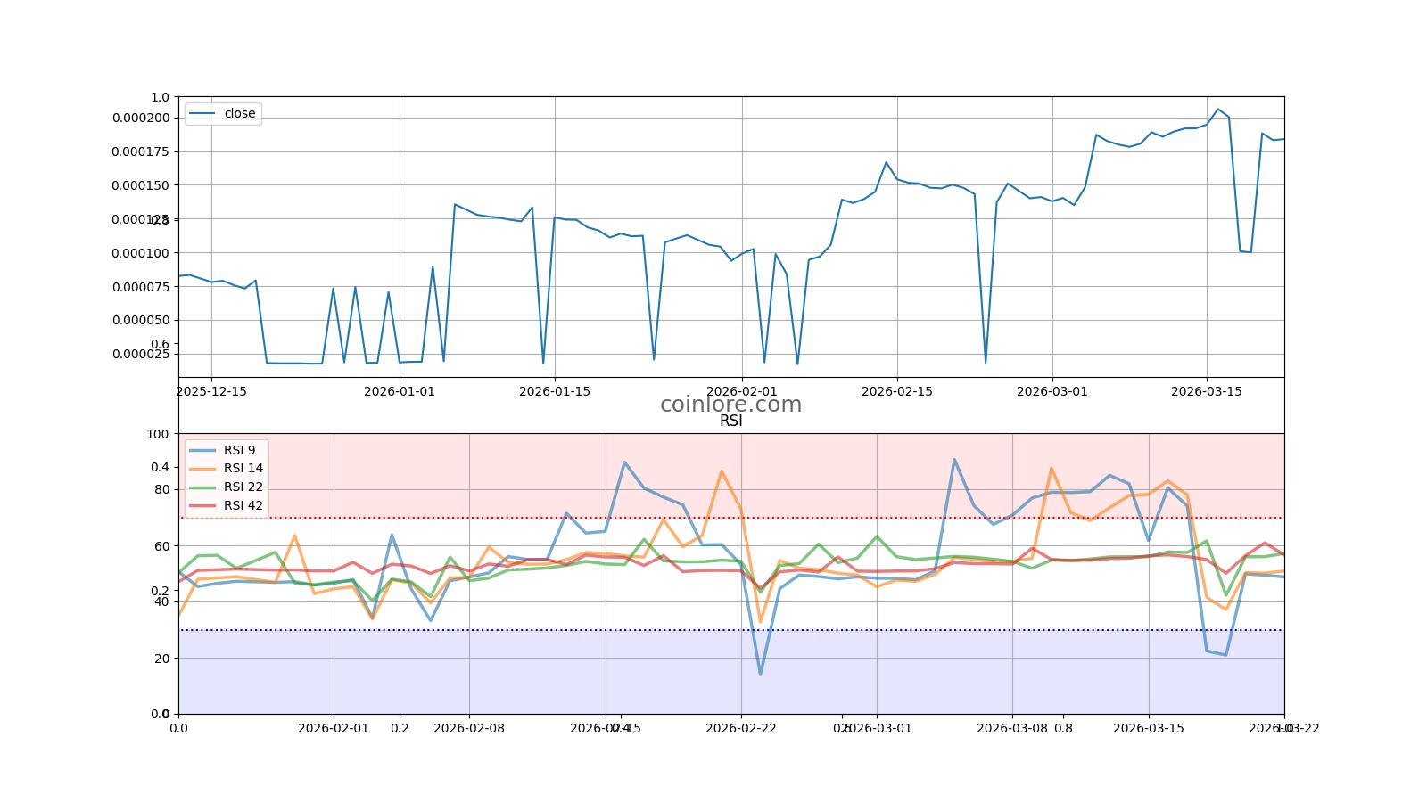 Rito RSI indicator