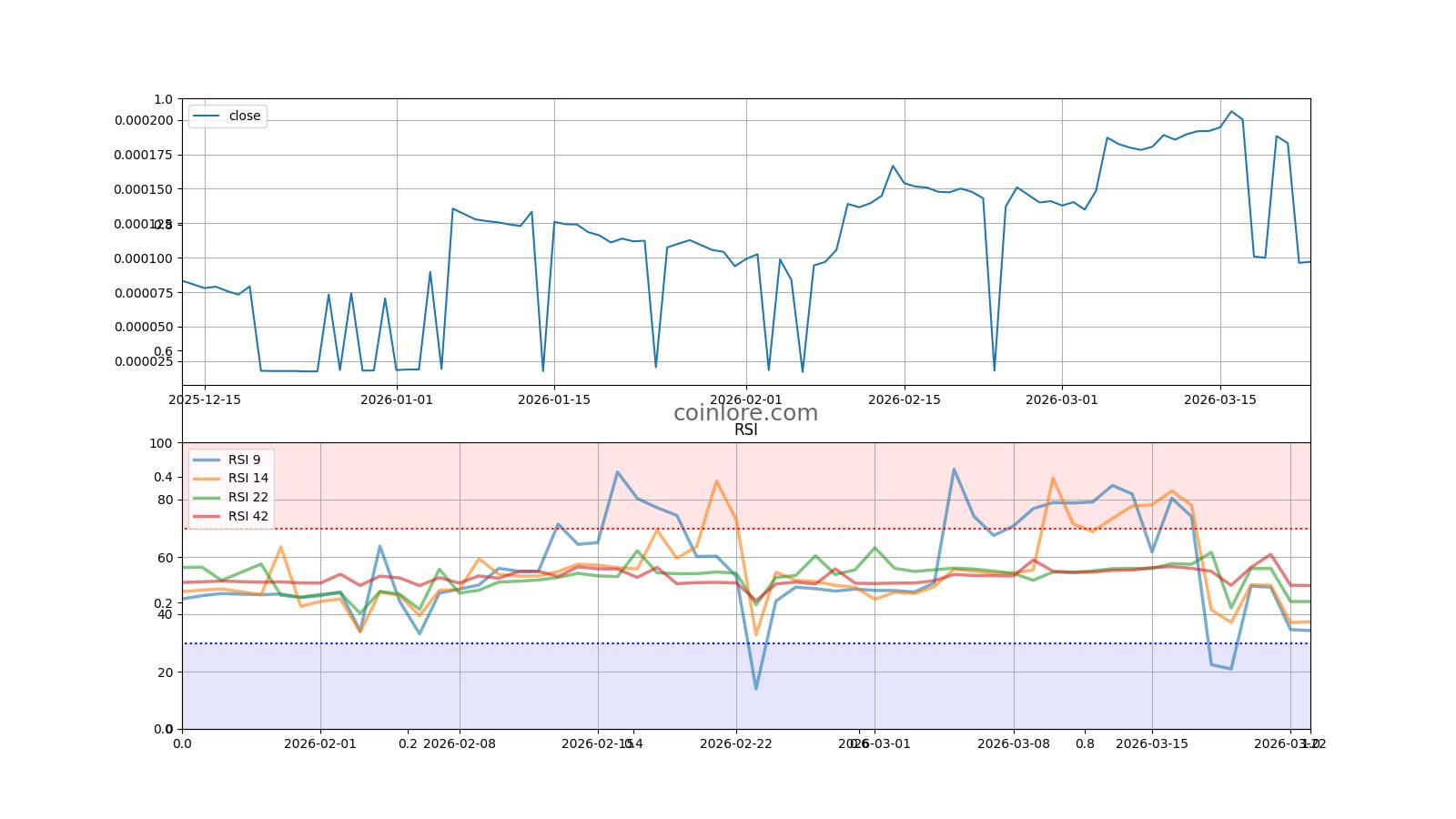 Rito RSI indicator