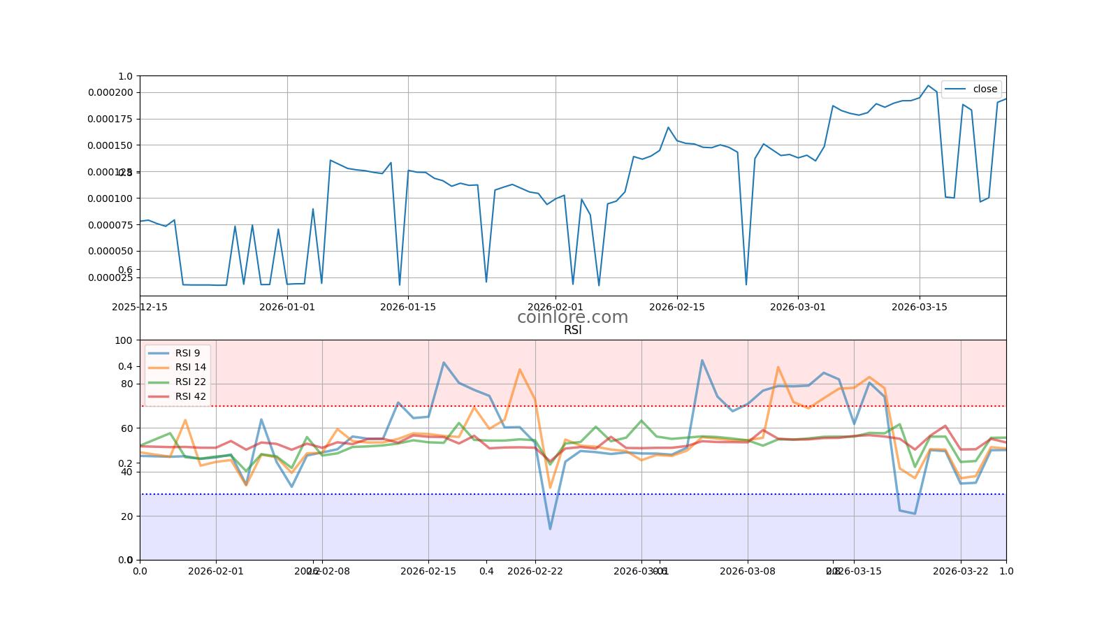 Rito RSI indicator