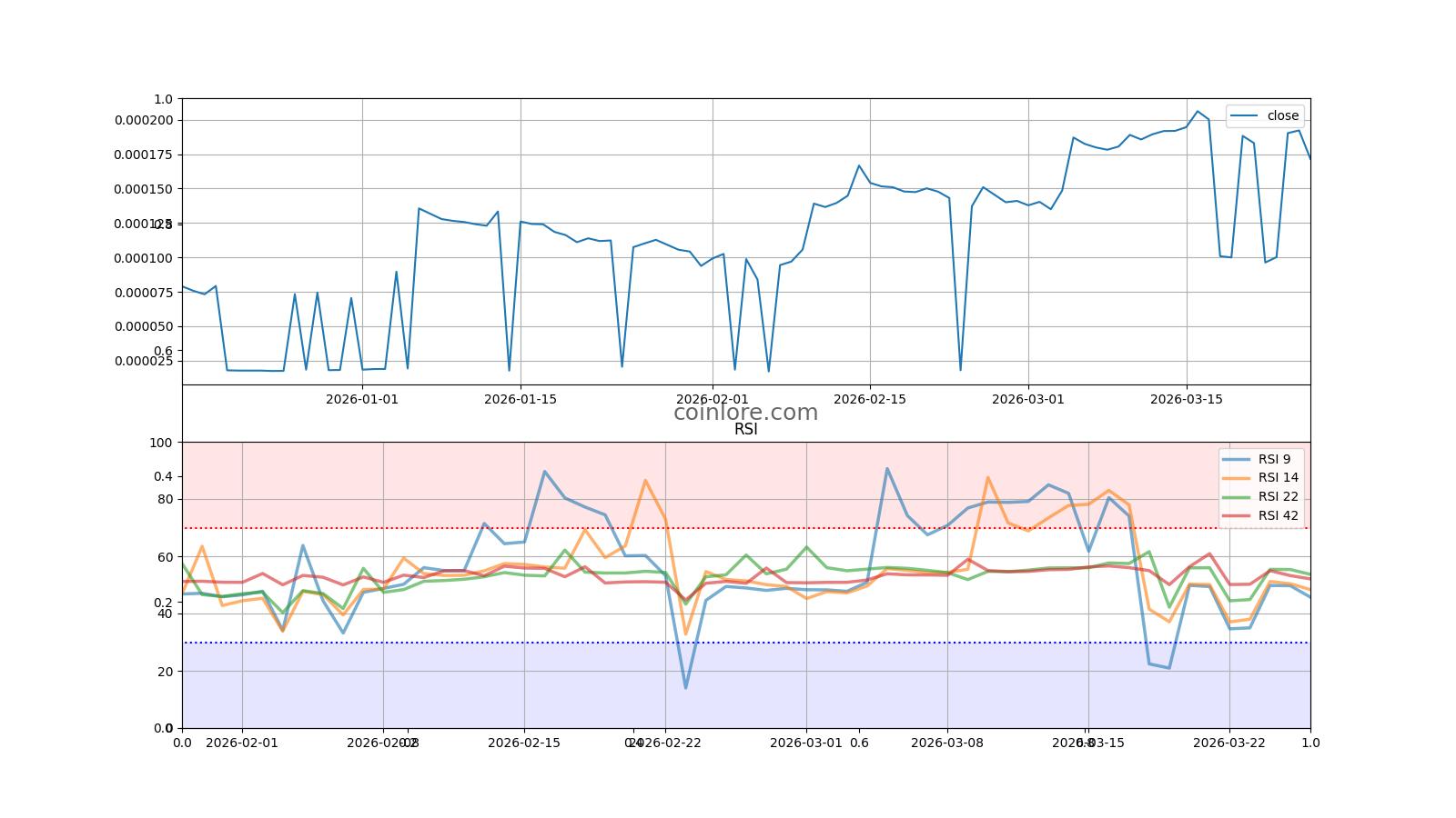 Rito RSI indicator
