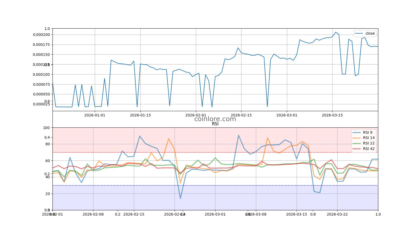 Rito RSI indicator