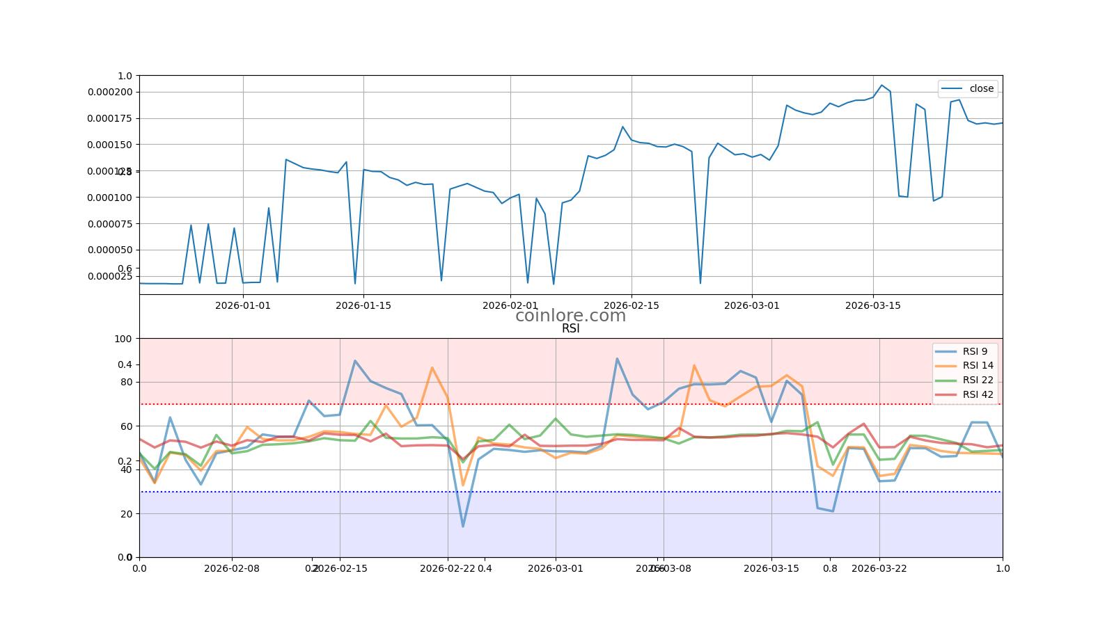 Rito RSI indicator