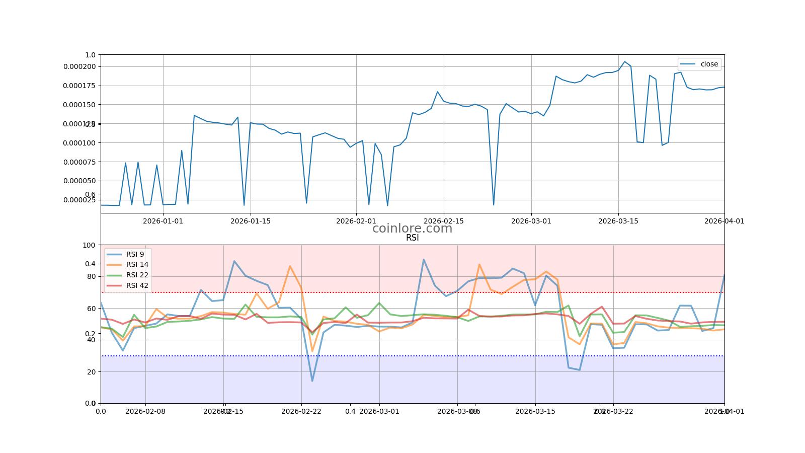 Rito RSI indicator