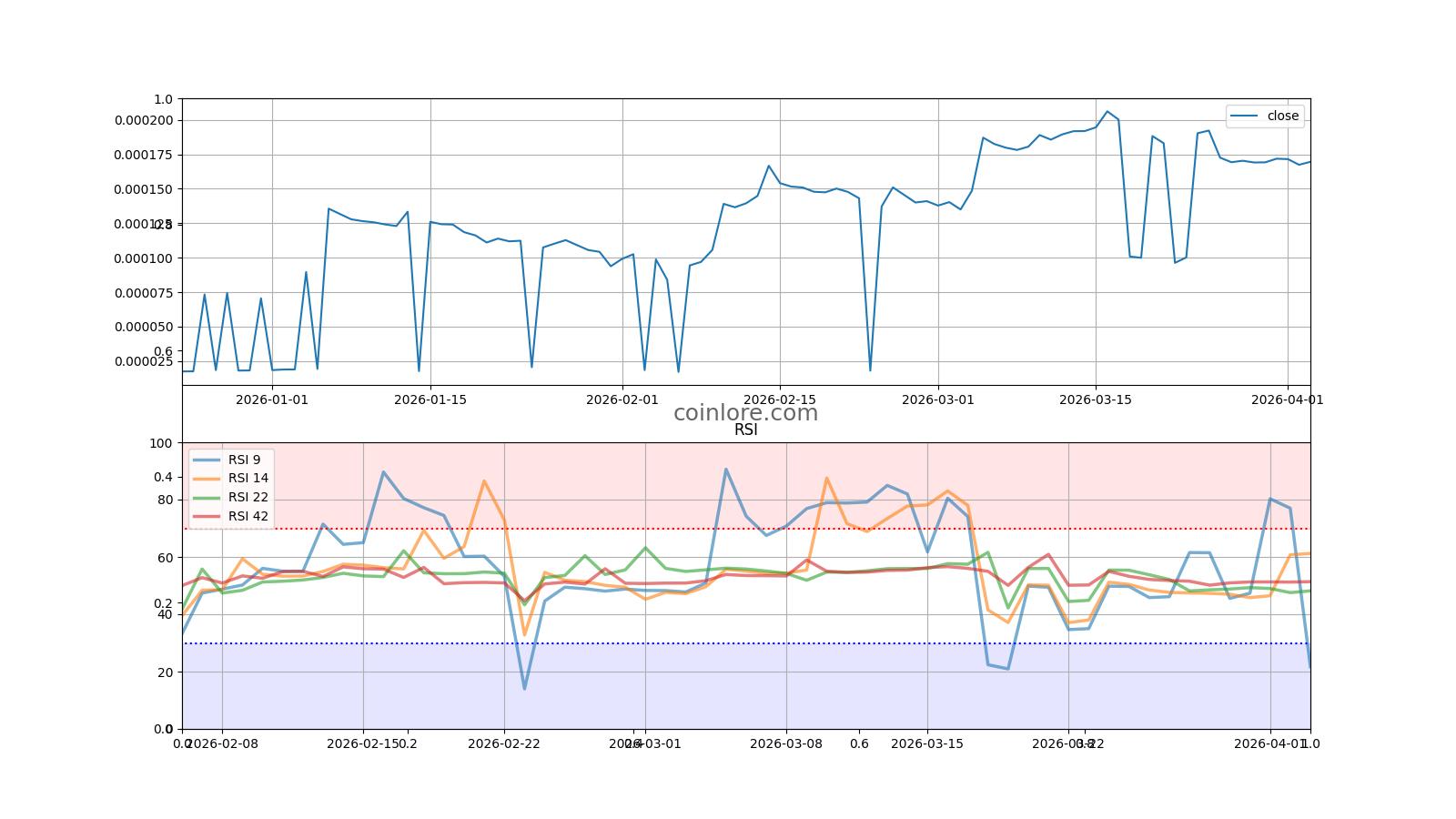 Rito RSI indicator
