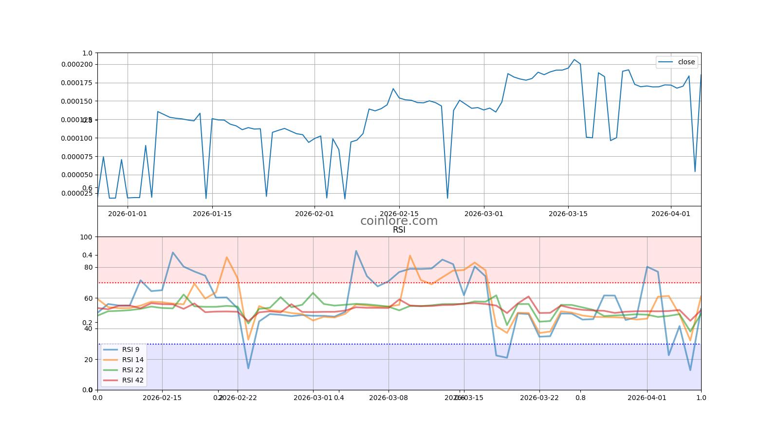 Rito RSI indicator