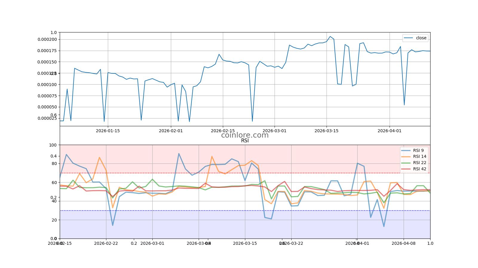Rito RSI indicator