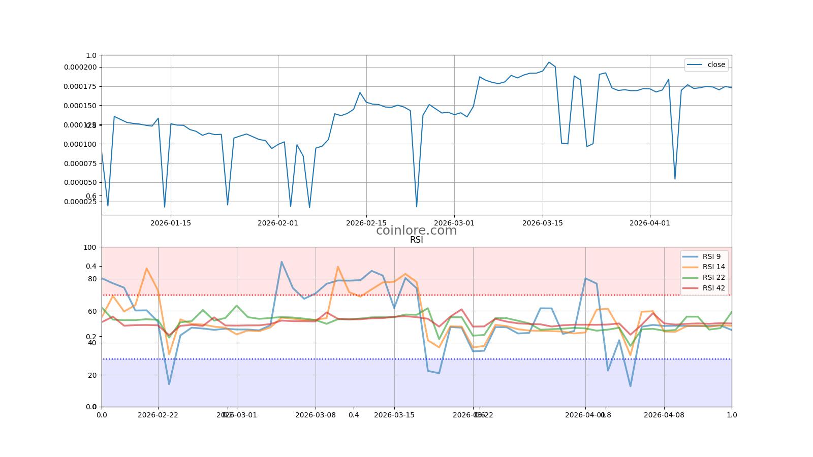 Rito RSI indicator