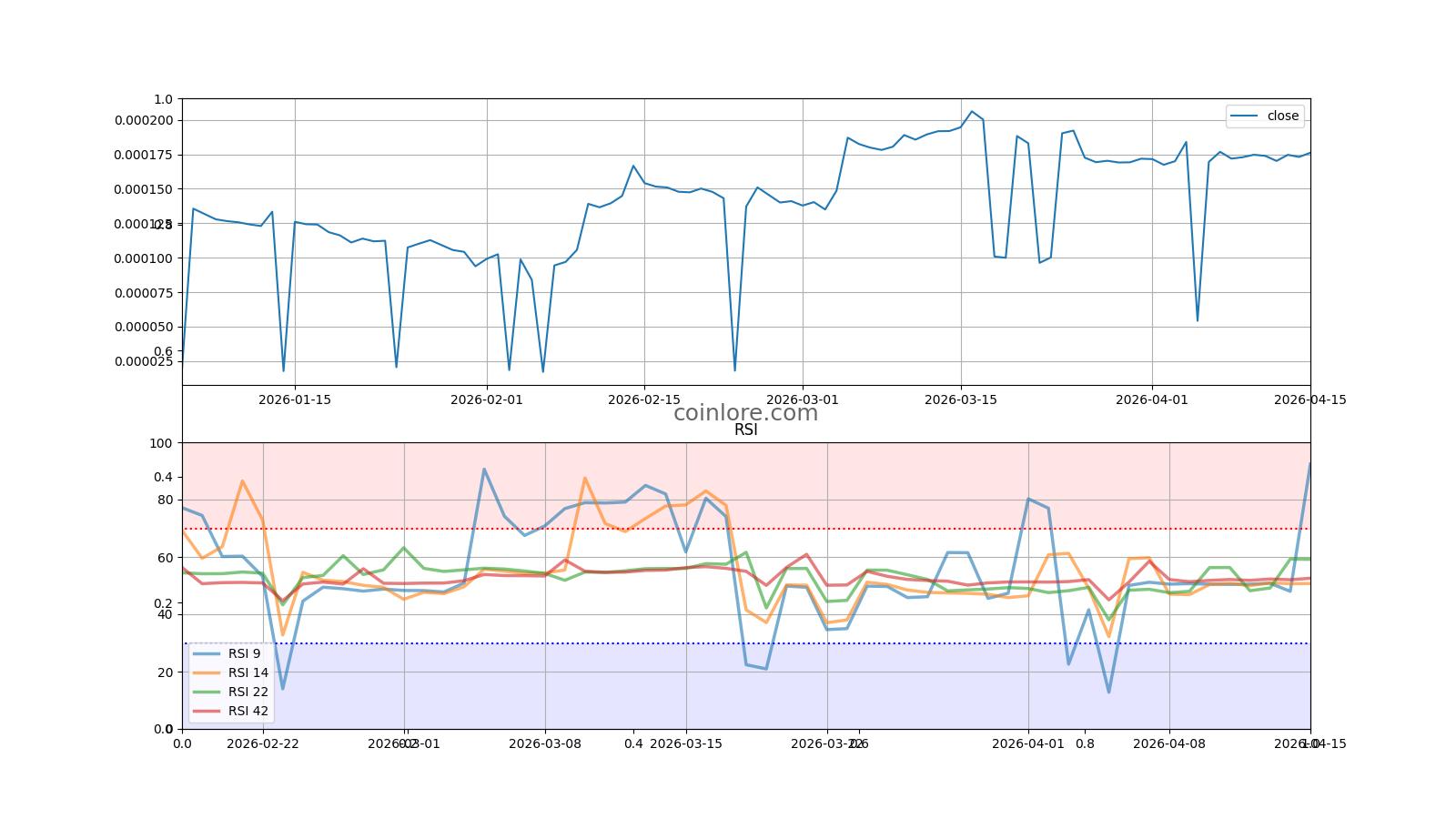 Rito RSI indicator