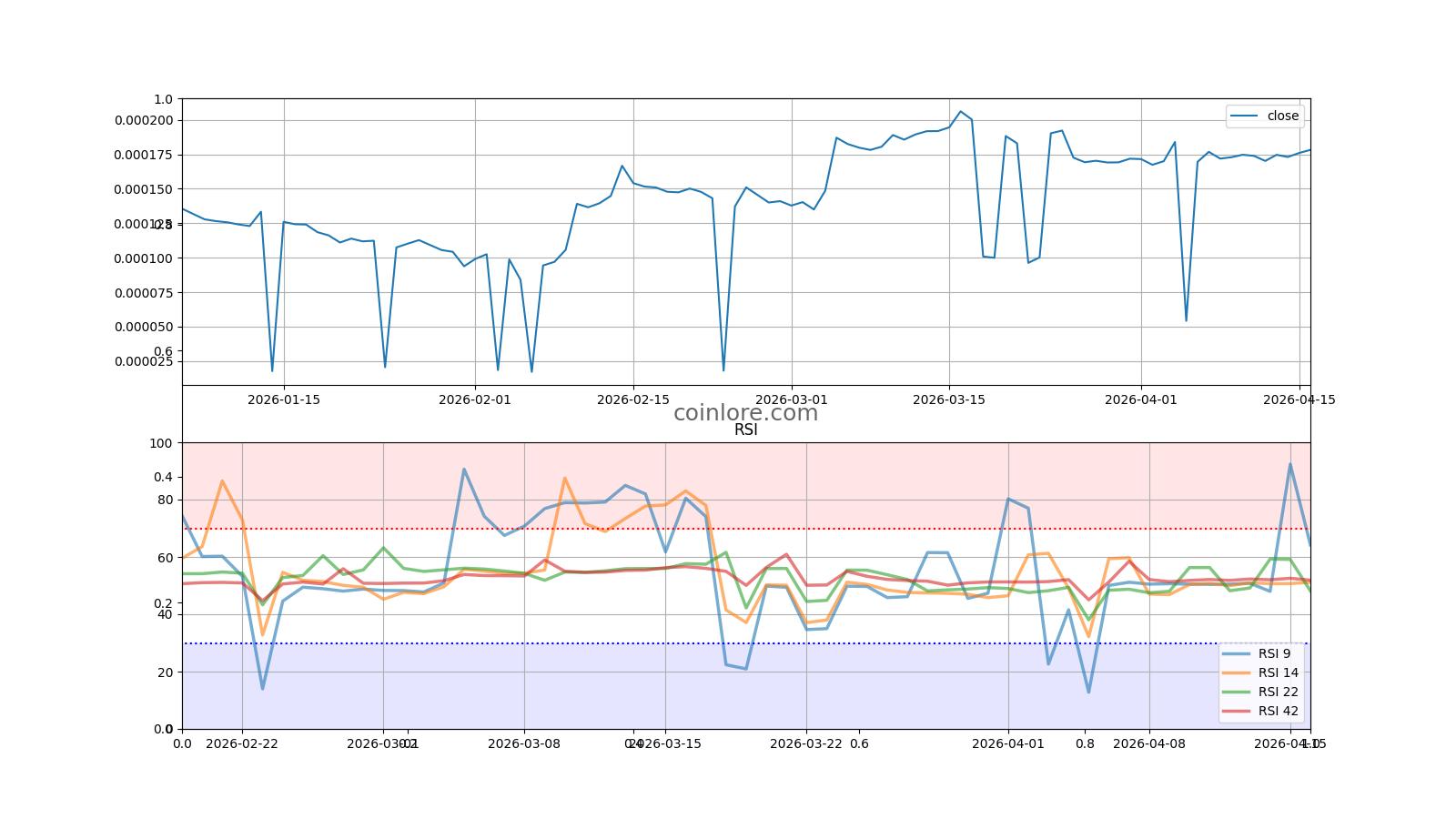 Rito RSI indicator
