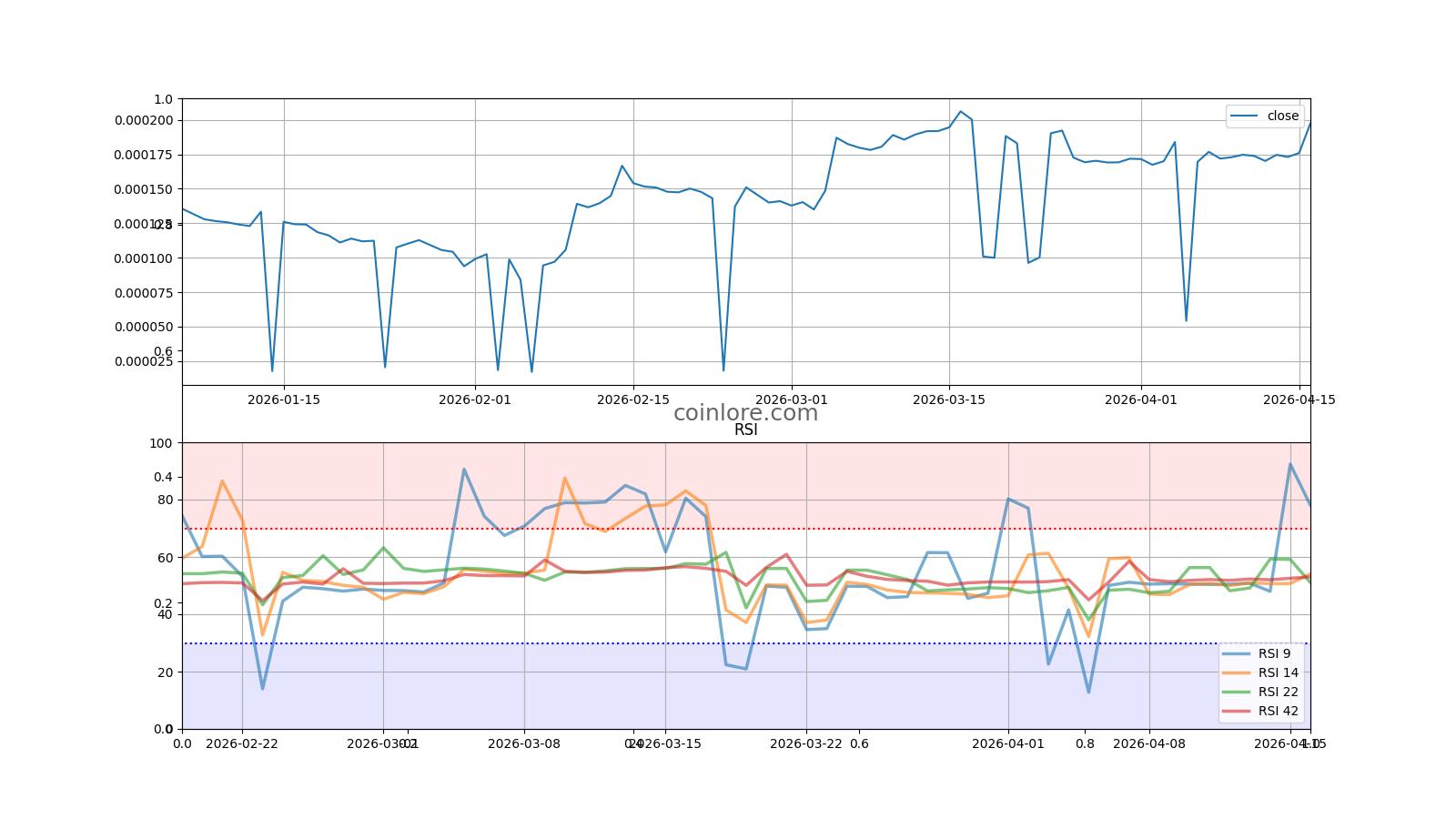 Rito RSI indicator