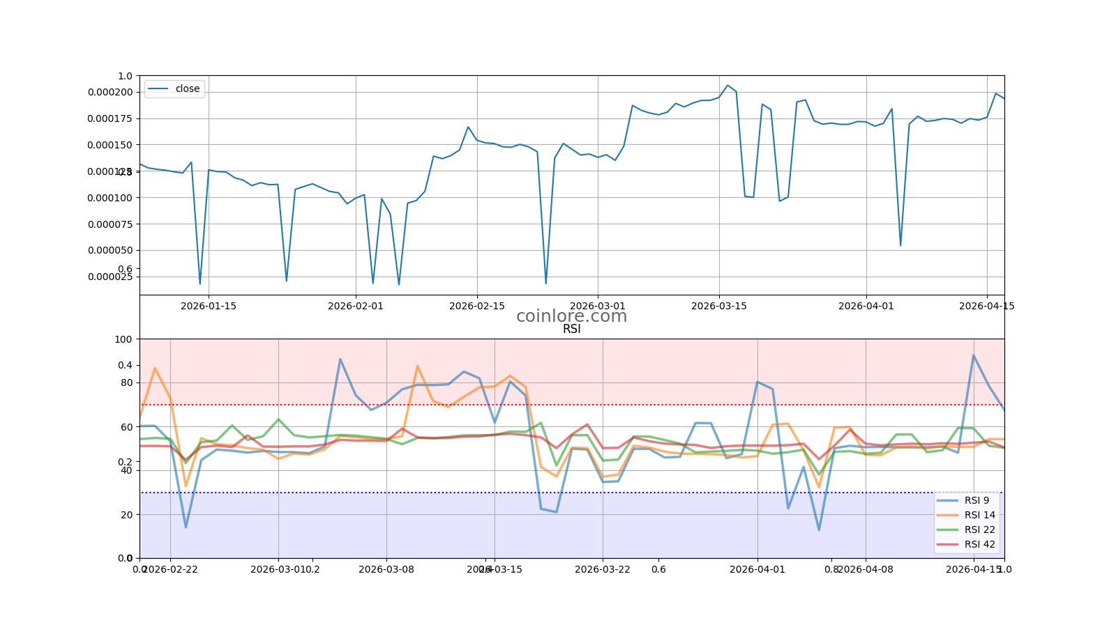 Rito RSI indicator
