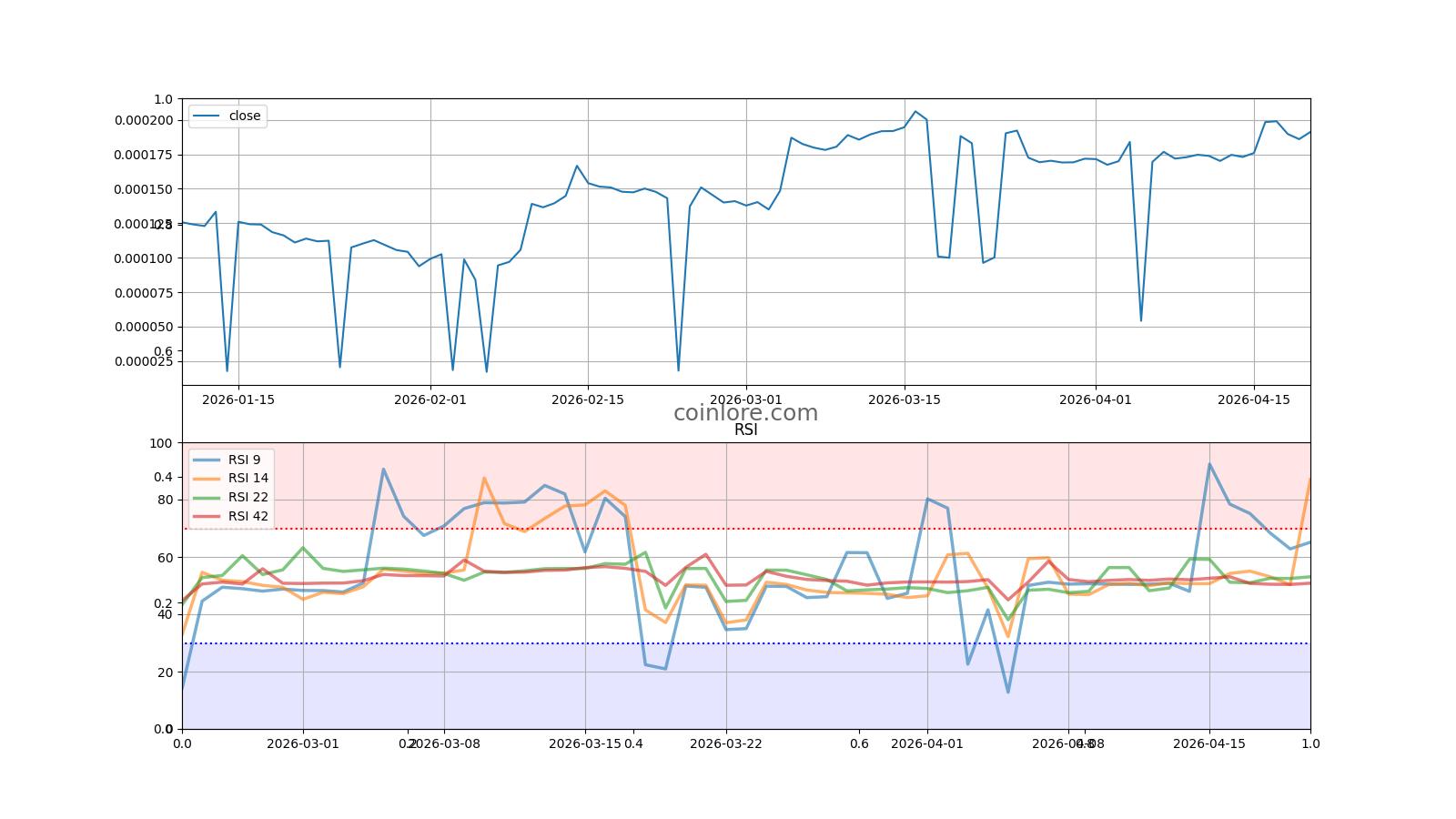 Rito RSI indicator