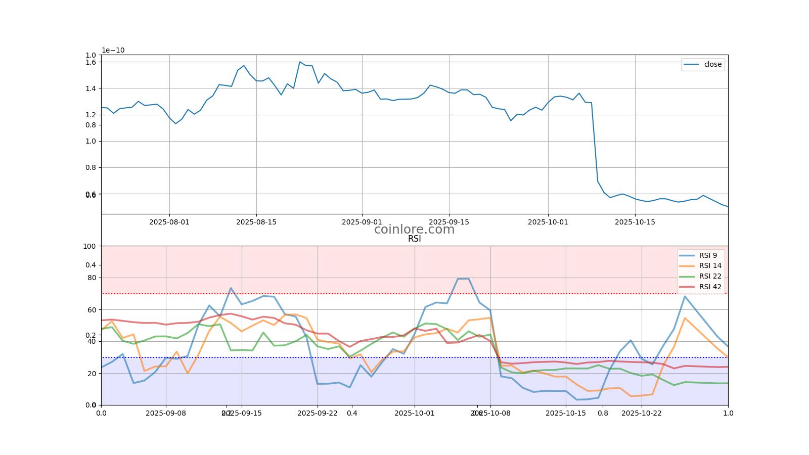 RIZZ RSI indicator