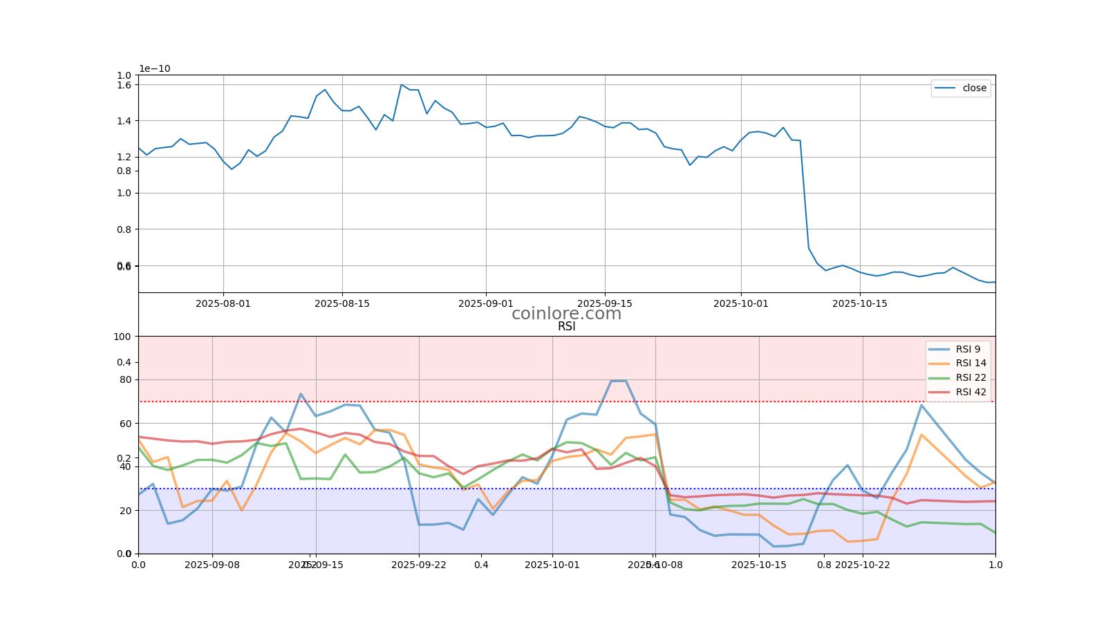 RIZZ RSI indicator