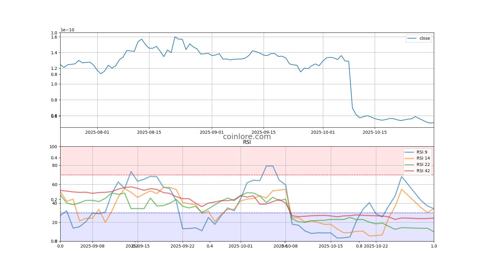 RIZZ RSI indicator