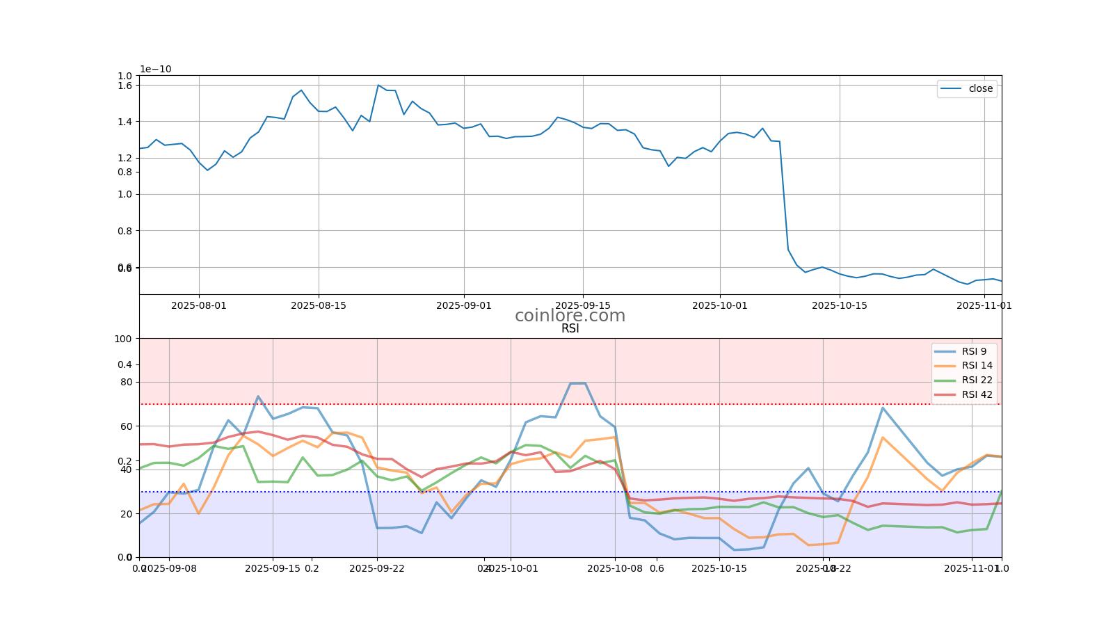 RIZZ RSI indicator