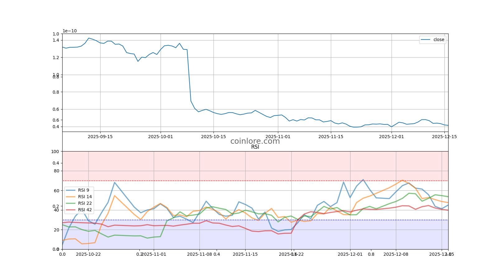 RIZZ RSI indicator