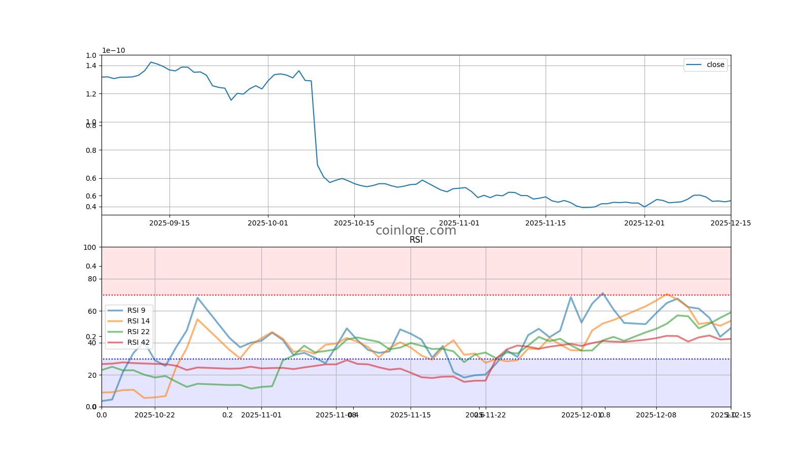 RIZZ RSI indicator