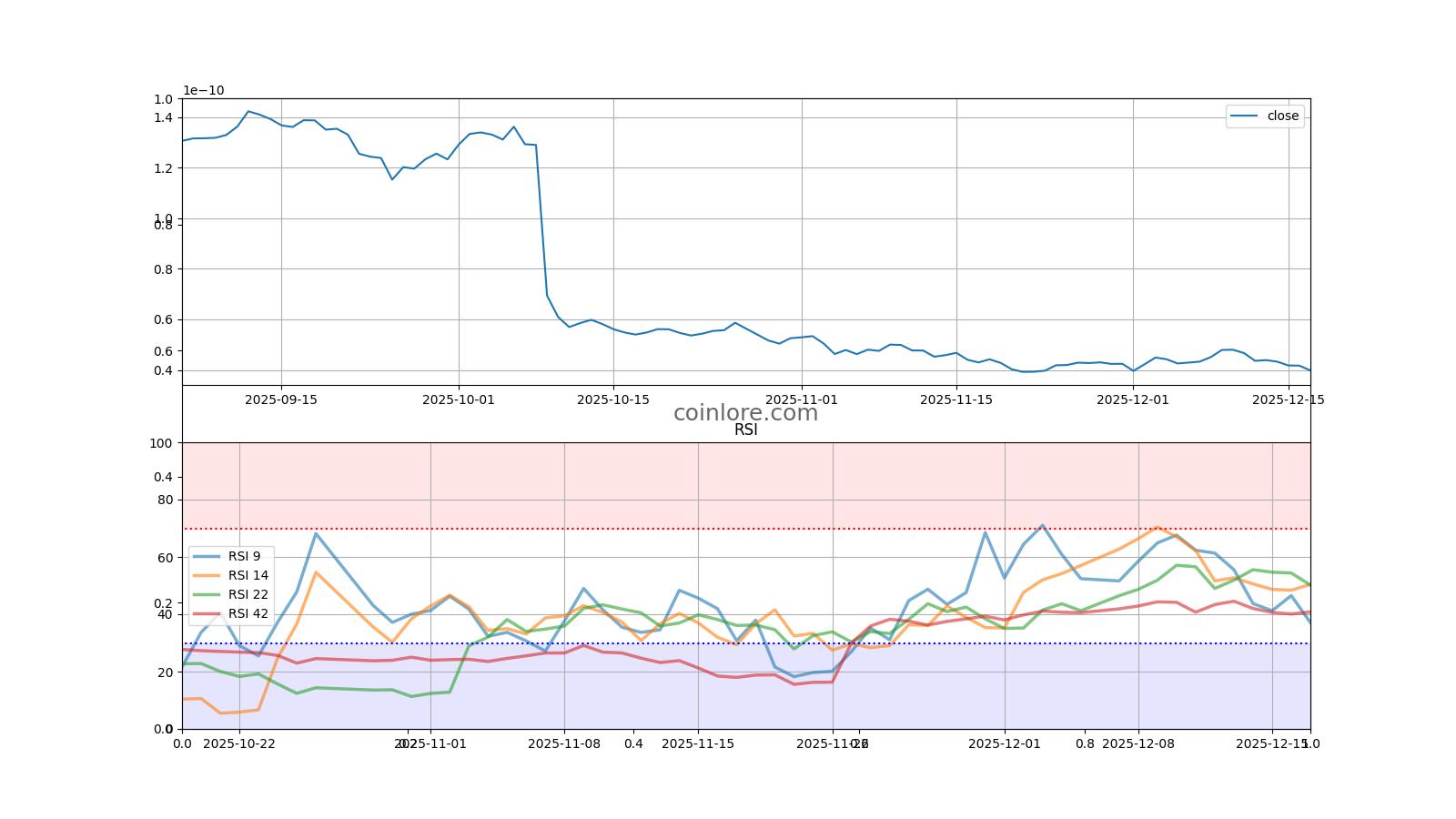 RIZZ RSI indicator