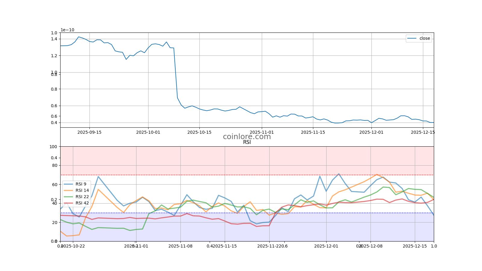 RIZZ RSI indicator