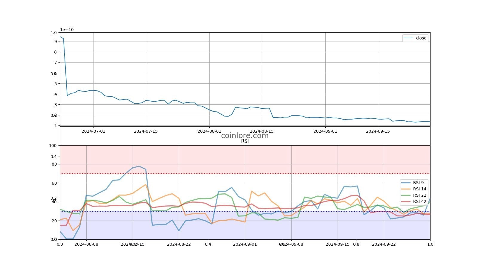 RIZZ RSI indicator
