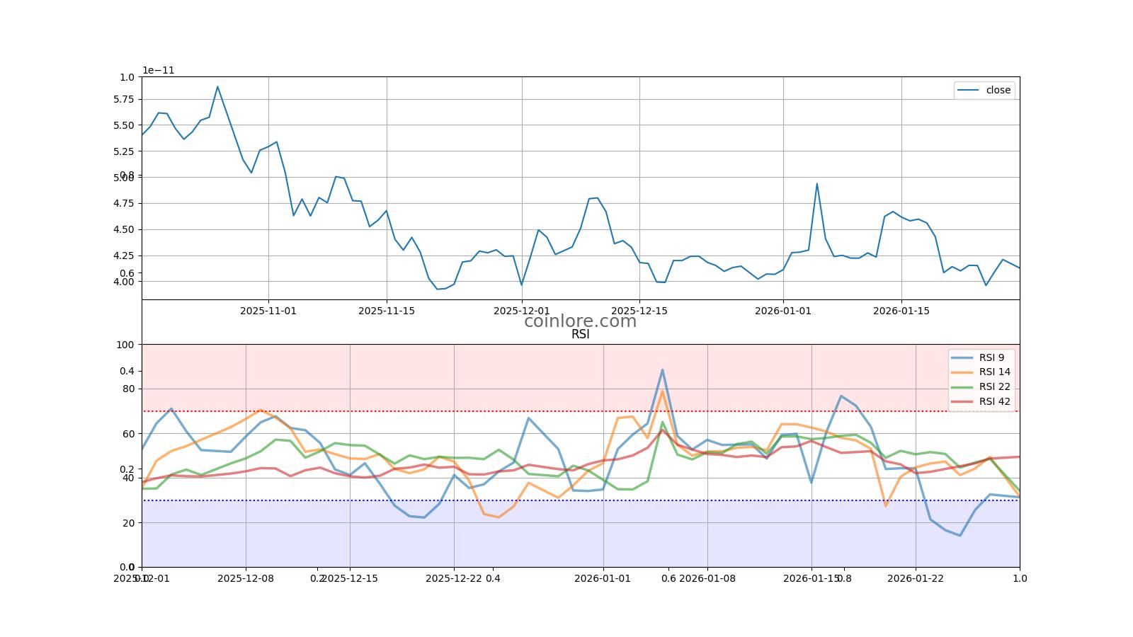 RIZZ RSI indicator