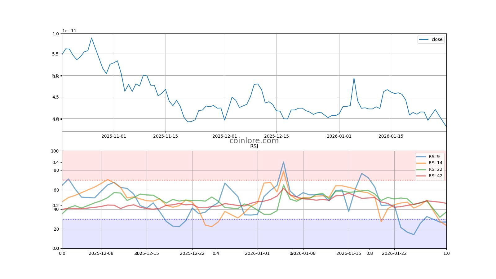 RIZZ RSI indicator