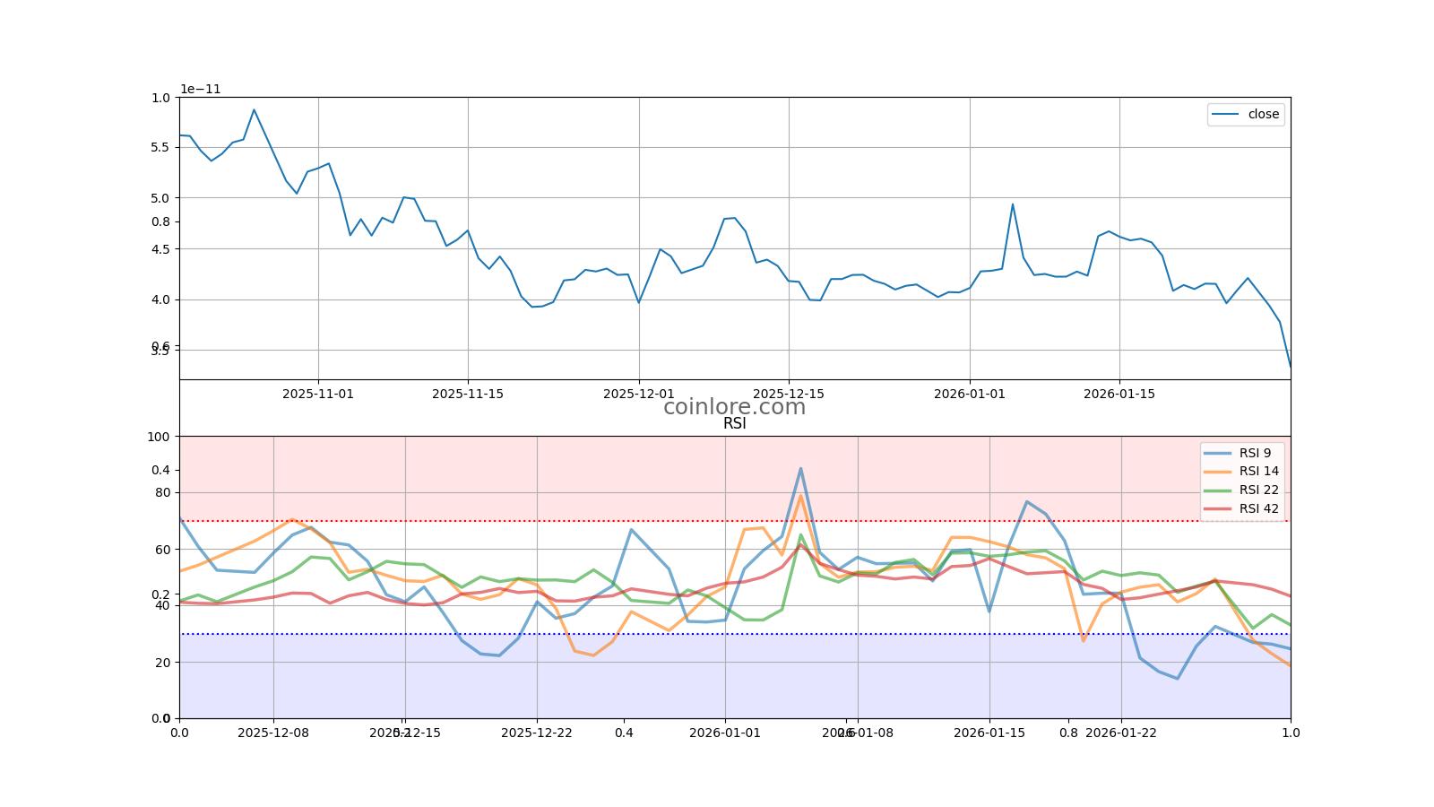 RIZZ RSI indicator