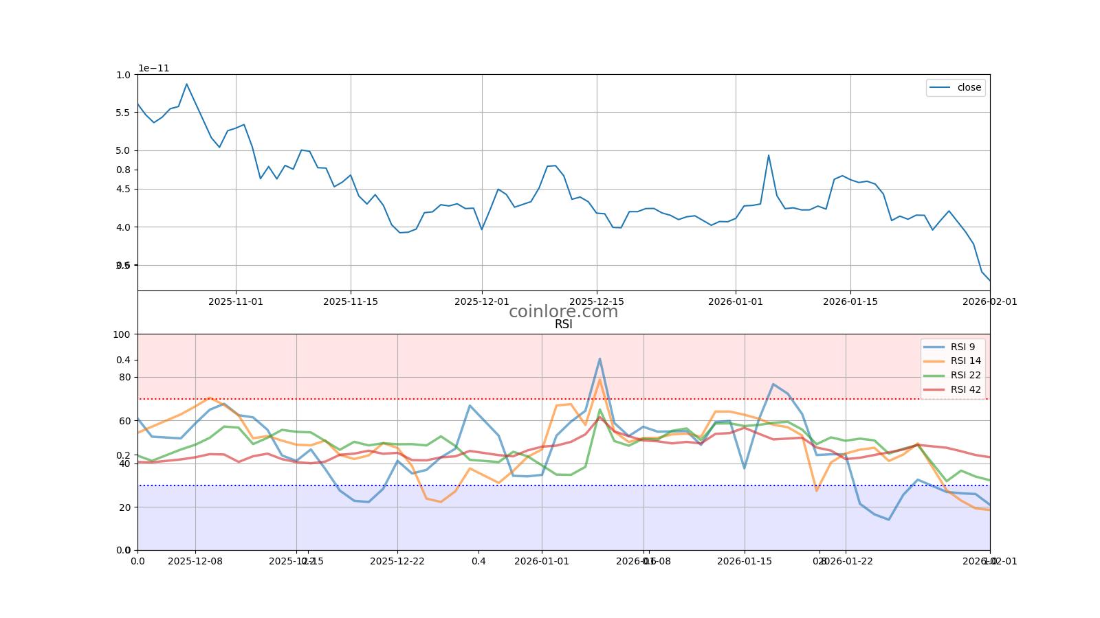 RIZZ RSI indicator