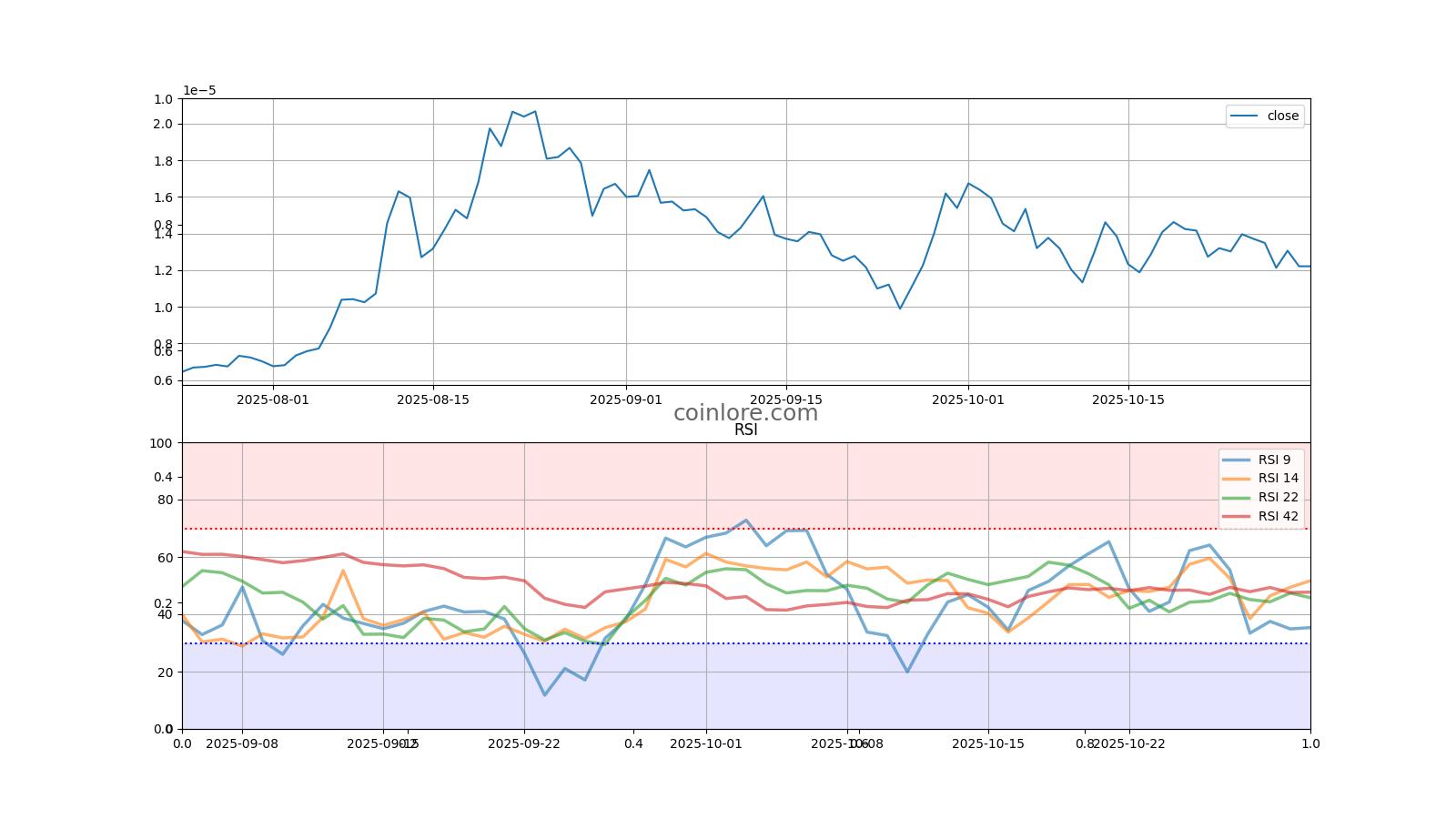 Rizzmas RSI indicator