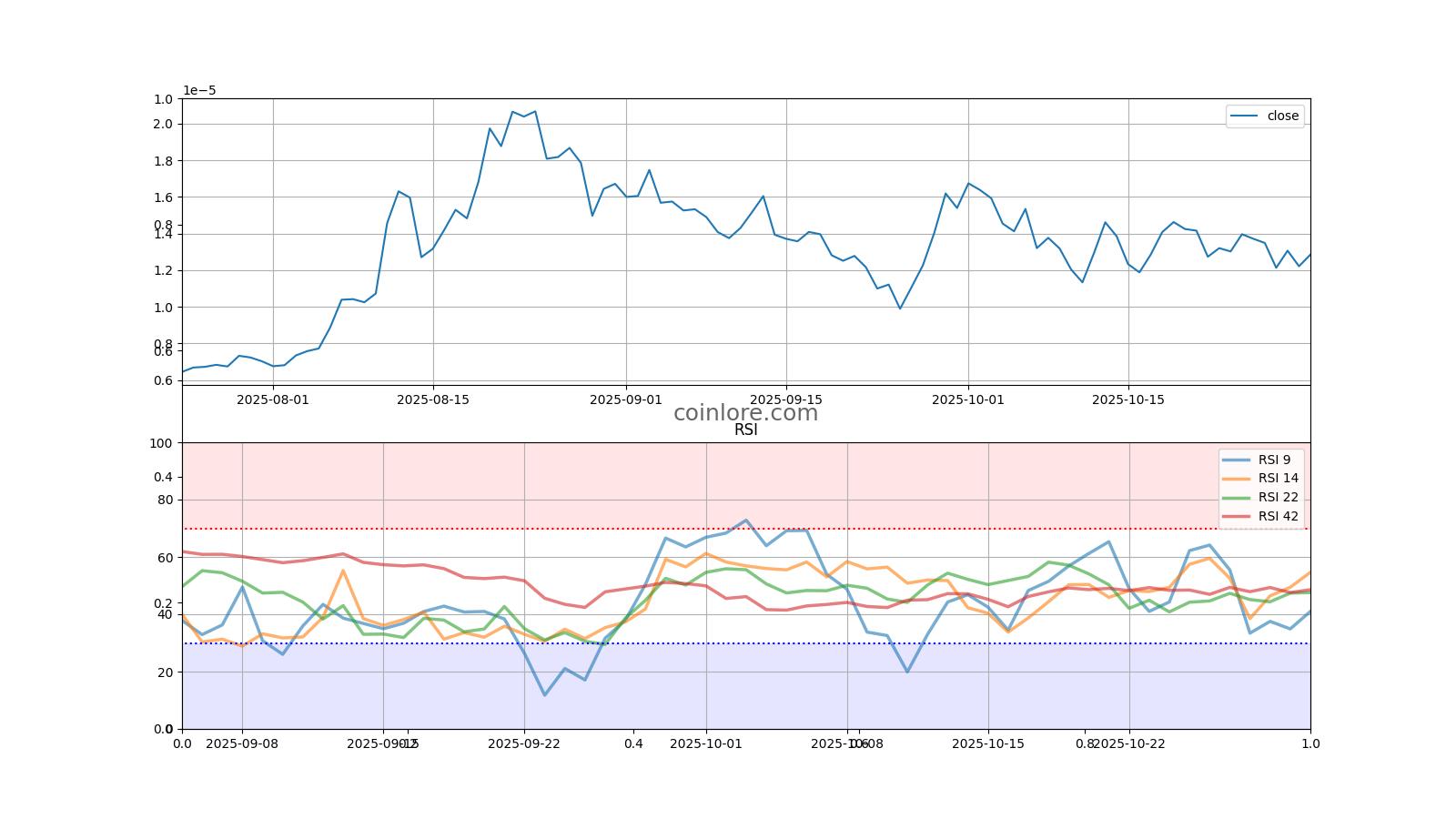 Rizzmas RSI indicator