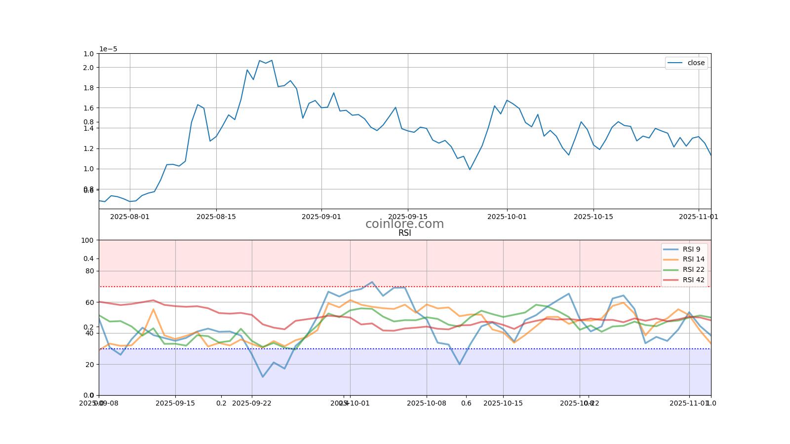 Rizzmas RSI indicator