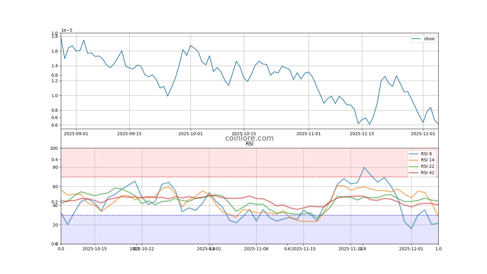 Rizzmas RSI indicator