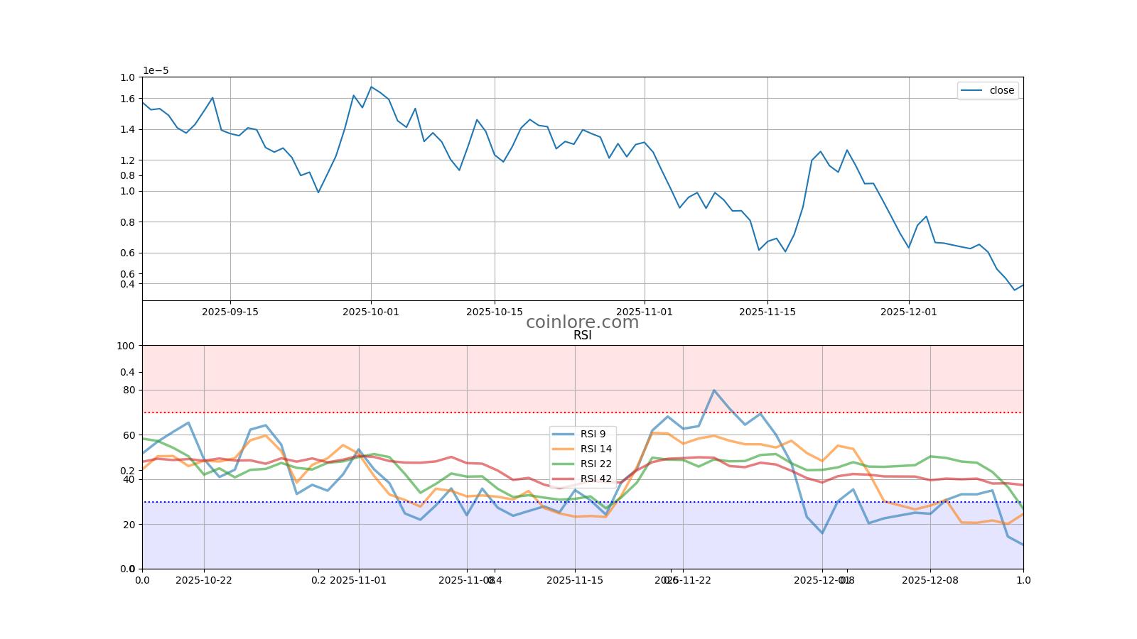Rizzmas RSI indicator