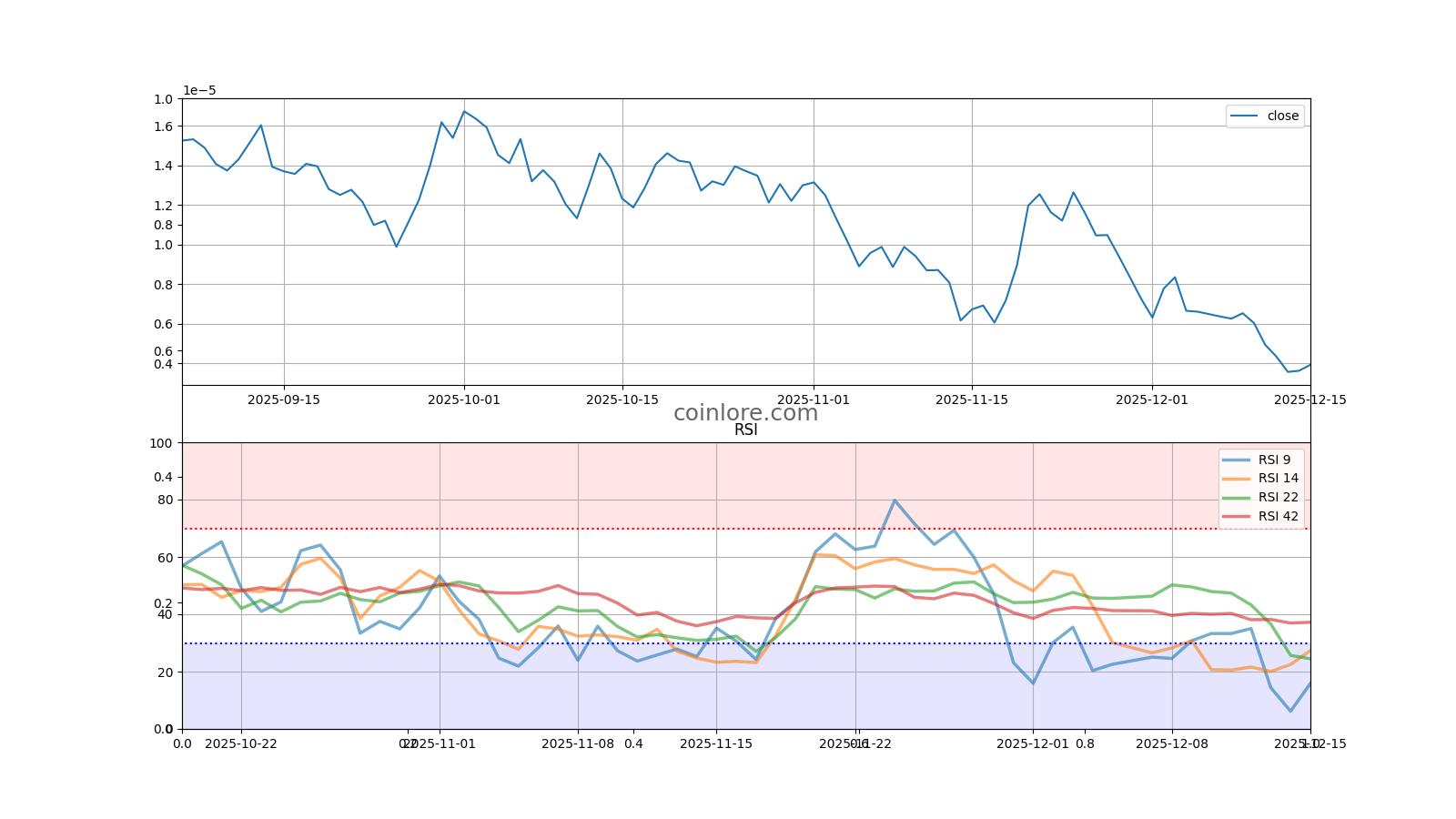 Rizzmas RSI indicator