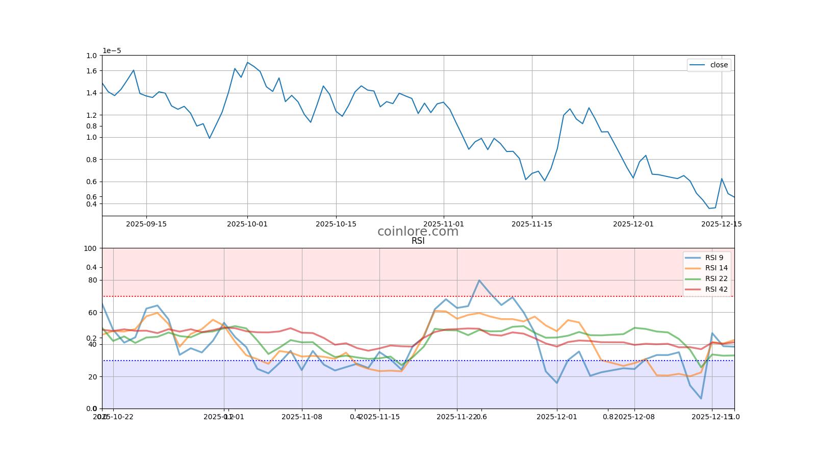 Rizzmas RSI indicator